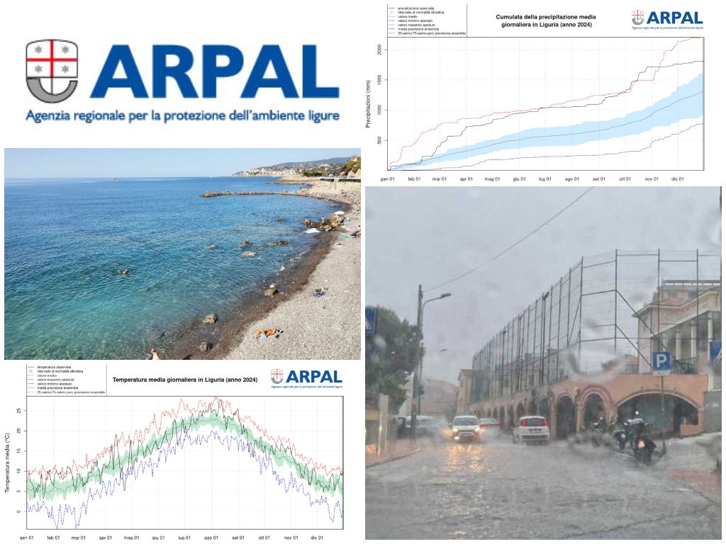 Meteo Liguria 2024: anno caldo e piovoso, Imperia registra 17,6°C di media